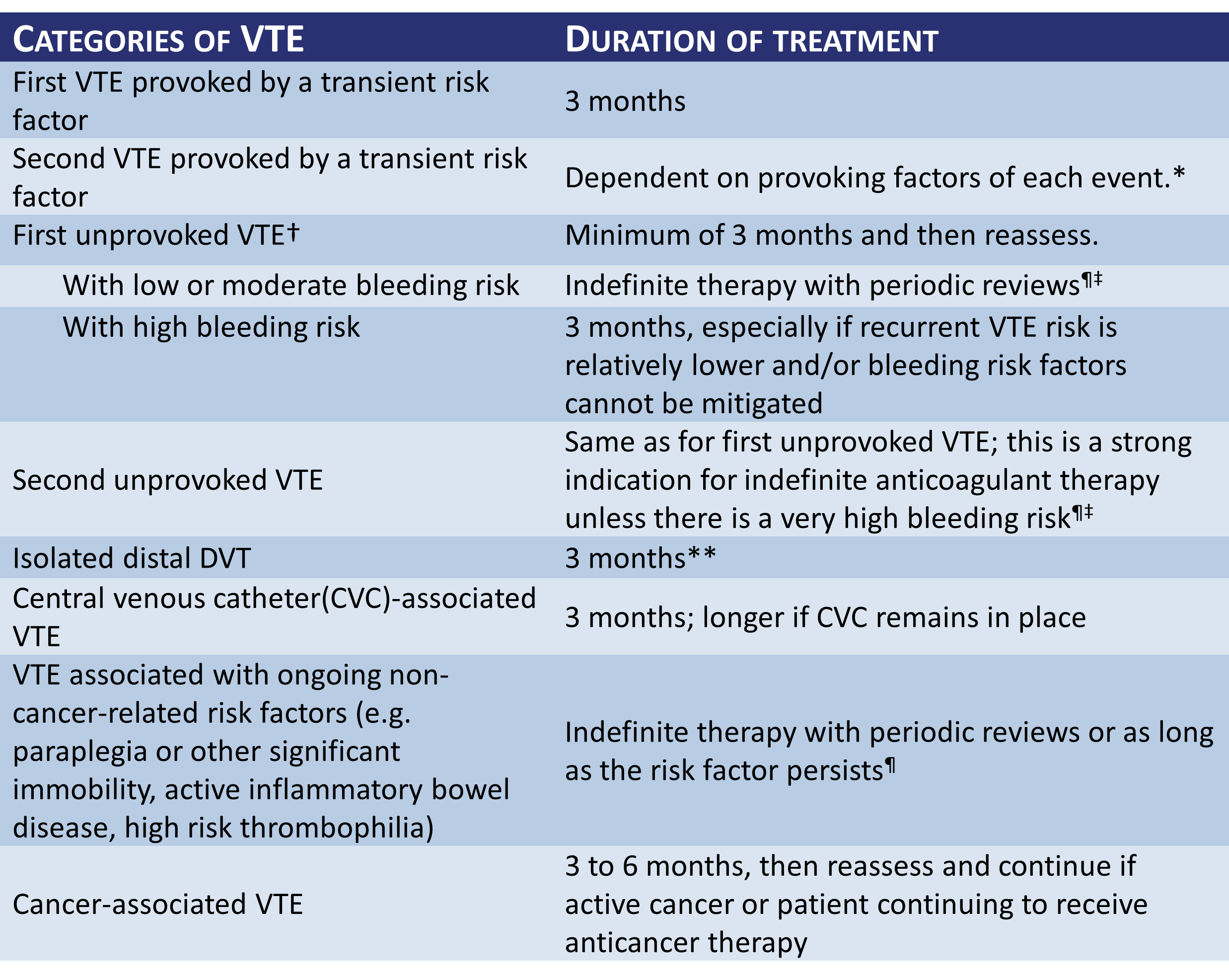 Thrombosis Canada